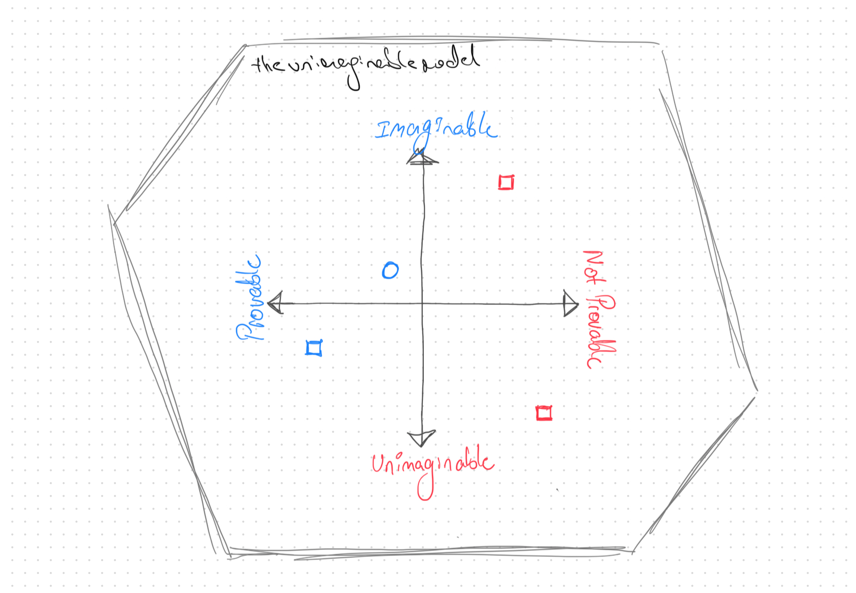 How to: Think Differently (People) – the Quality strategy